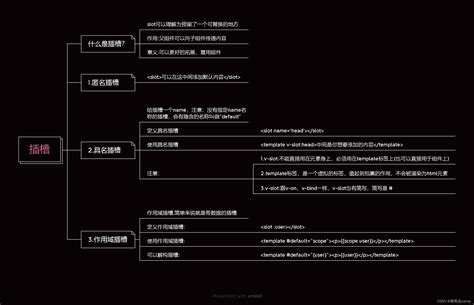 vue中的插槽 csdn博客