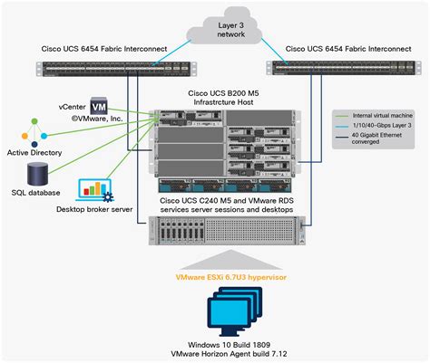 Deploy Cisco UCS M5 Servers With NVIDIA GRID 10 On VMware VSphere 6 7