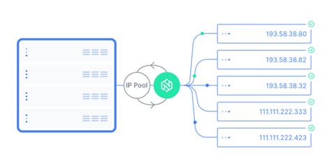 How To Check Proxy Quality MoreLogin Blog