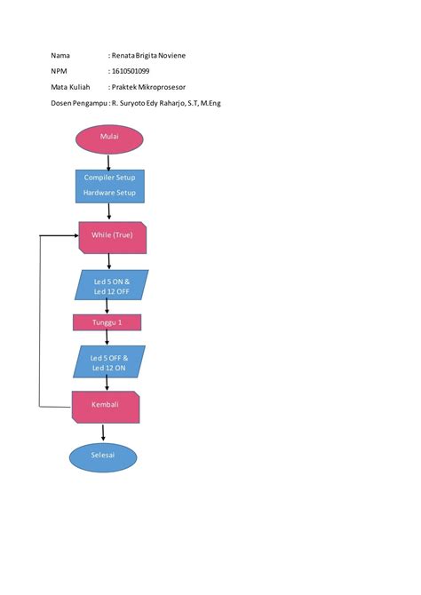 Flowchart Dan Program Untuk Menyalakan Dua Led