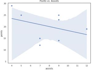 How To Add A Title To Seaborn Plots With Examples