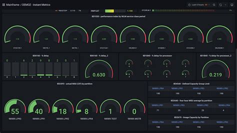 Zebra Get To Know Rmf Using Modern Json Format Open Mainframe Project
