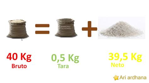 Kapacitet Motora Bruto Neto Tara