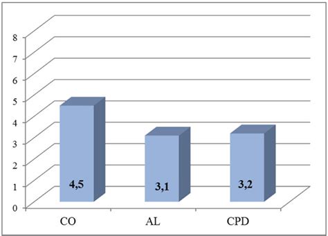 Average Performance On Correlation Randomness And Comparison Of