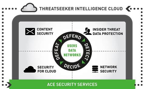 Forcepoint Visão Integrada De Segurançacyber Behavior It Forum