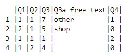 Count Counting Responses Of All Columns In R Stack Overflow