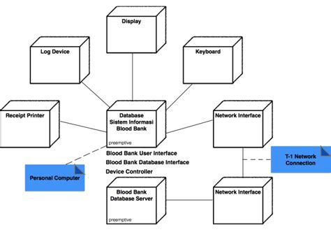Diagram Use Case Diagram For Blood Bank Management Mydiagram Online