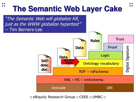 Ppt Semantic Web In The Context Broker Architecture Powerpoint