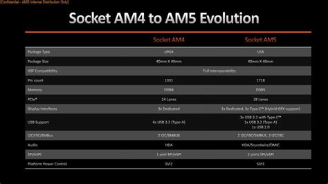 AMD Ryzen X D CPU Review Performance Thermals Power Analysis Hardware Busters