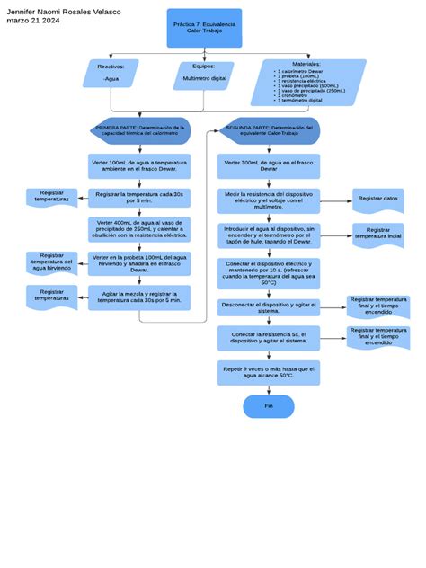 Ejemplo De Diagrama De Flujo De Algoritmo 3 Pdf
