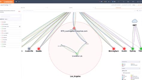Network Packet Analyzer Liveaction