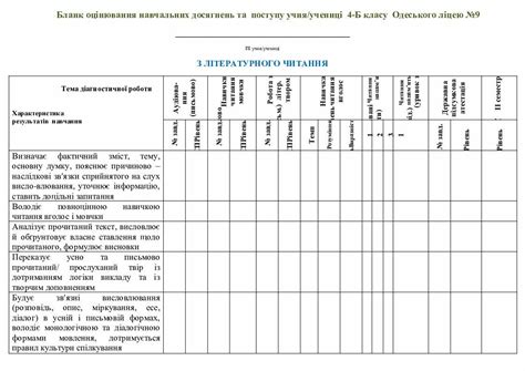 Бланк оцінювання навчальних досягнень та поступу учня 4 класу НУШ з літ чит Інші методичні