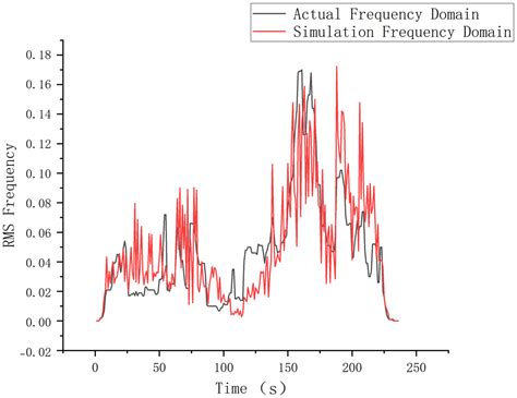 Applied Sciences Free Full Text Research On Fault Prediction Method