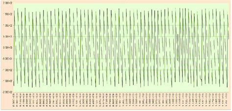 Top External Field Measured 15cm From The Structure As A Function Of