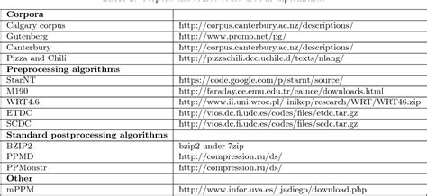 Table From A New Dictionary Based Preprocessor That Uses Radix