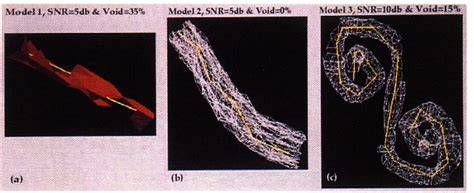 Results Of Analysis On Synthetic Models Download Scientific Diagram