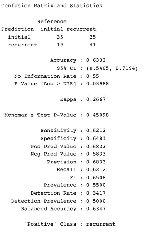 Support Vector Machine Data Modeling ResearchGate