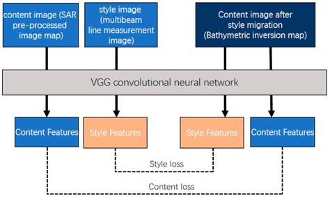 remote sensing free full text high precision inversion of shallow