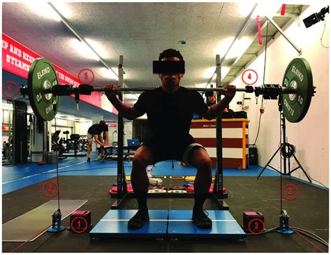 Validity And Effects Of Placement Of Velocity Based Training Devices