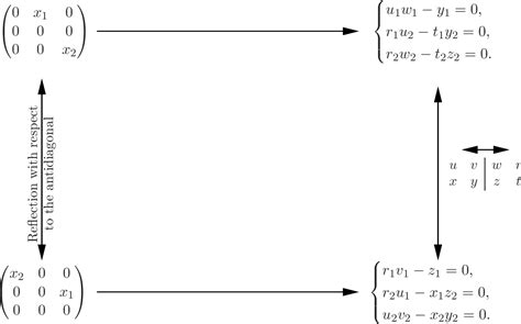 Figure 1 From On The Solutions Of The Local Zamolodchikov Tetrahedron Equation Semantic Scholar