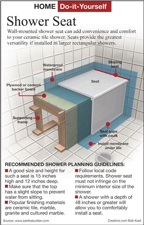 How Thick Should A Shower Bench Be At Frederick Miller Blog