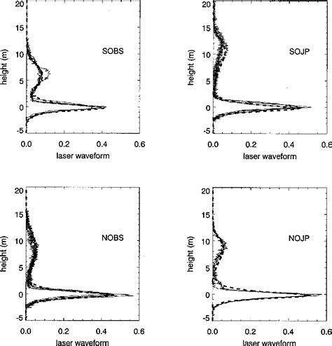 Figure 7 From Modeling Lidar Waveforms In Heterogeneous And Discrete Canopies Semantic Scholar