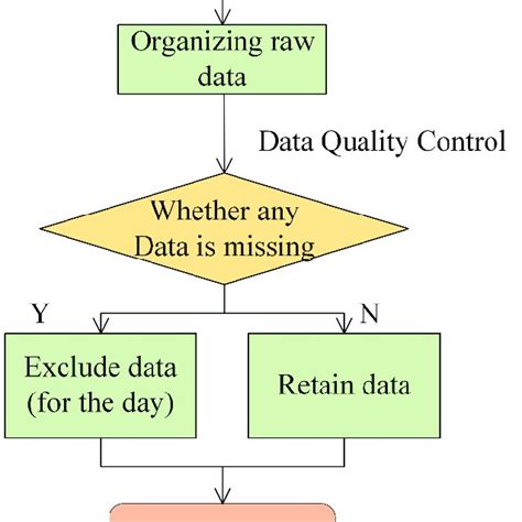 Raw Data Preprocessing Download Scientific Diagram