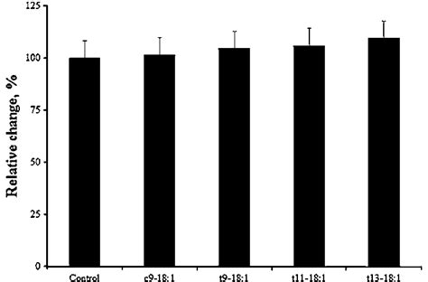Cell Viability Of Differentiated Mouse 3t3 L1 Adipocytes Cultured