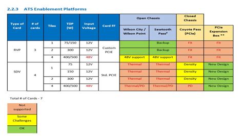 Leaked Intel Docs Reveal Watt Xe Graphics Tile Architecture ThinkComputers Org