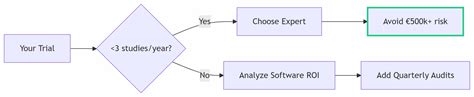 Biostatistics Blog Biostatistics And Bioinformatics Services