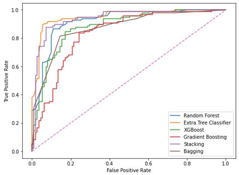 Biomedicines Free Full Text Enhanced Preprocessing Approach Using