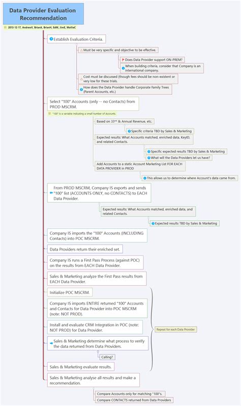 Xmind Share Xmind Mind Mapping App Xmind Share Xmind Mind Mapping App