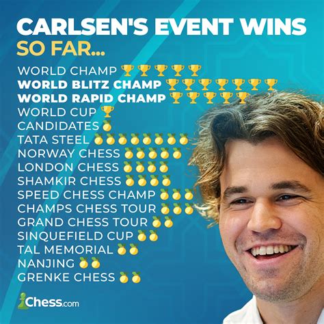 Scacchi Magnus Carlsen è il GOAT Il Nostro Viaggio