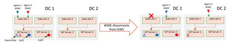 Documentation SIPC Solution GWSDisasterRecoveryScenarios Current