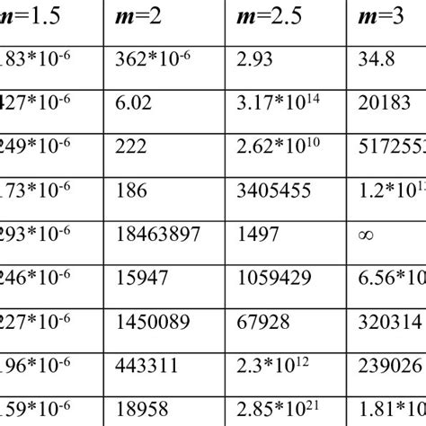Pdf K Means Vs Fuzzy C Means A Comparative Analysis Of Two Popular