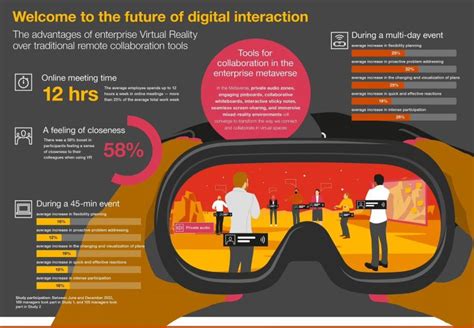 Larry Gioia On Linkedin Spartialcomputing Emergingtech Innovation