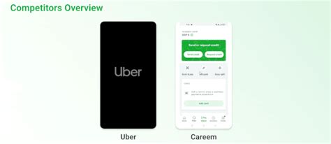Add New Feature In Indriver App Behance