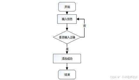 计算机毕设springboot基于web的校园报修系统的设计与实现 基于spring Boot框架的校园维修管理系统开发与实践 面向校园的web报修系统设计与实现：基于spring Boot