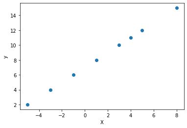 Tensorflow Regression Model