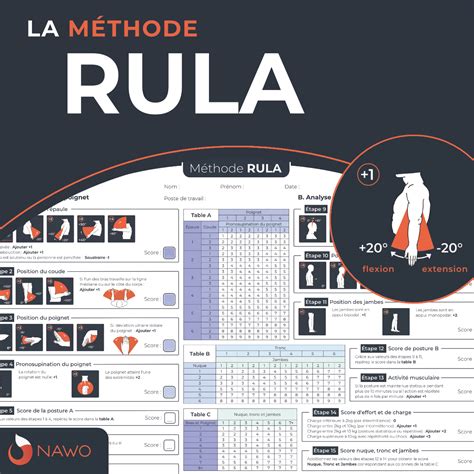 Rula Method Ergonomic Analysis Method Nawo Solution