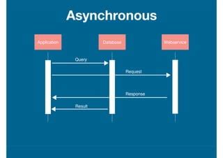 Codemotion Reactive Java PPT