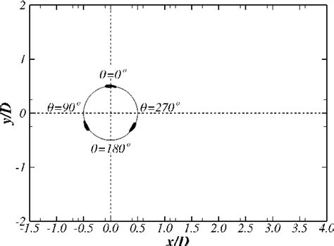 Figure 1 From Wake Generated Downstream Of A Vertical Axis Tidal