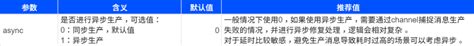 图解kafka：架构设计、消息可靠、数据持久、高性能背后的底层原理