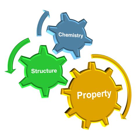 Modeling Of Nuclear Materials Group Dr Xis Research Group