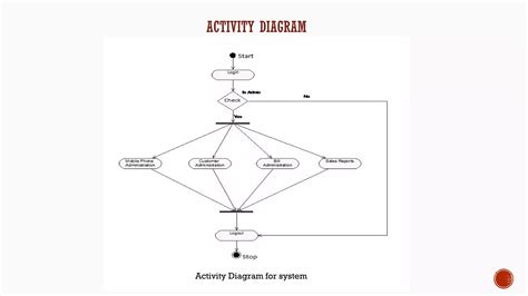 Project Report On Mobile Shop Management Pps