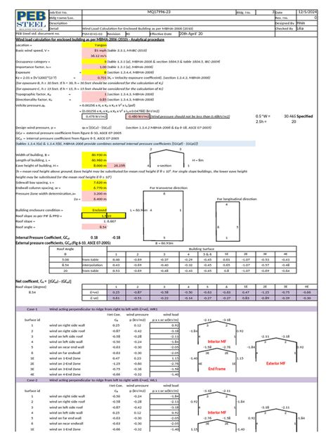 Wind Calculation Mbma 2006 Enclosed Partially Enclosed Pdf Civil Engineering