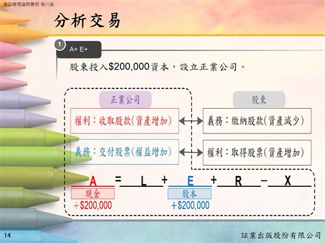第一章 會計基本概念 會計學 健行科技大學eclass易課平台
