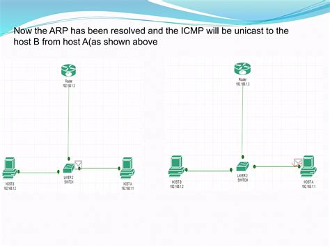 Communication Networksarp Ppt