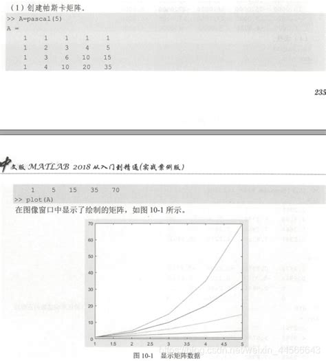 第十章：matlab矩阵分析特征值与特征向量矩阵对角化若尔当标准型矩阵的反射与旋转变换matlab对称矩阵对角化 Csdn博客