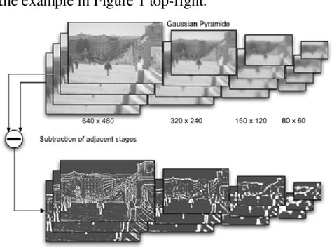 Figure 2 From Sift Implementation And Optimization For General Purpose